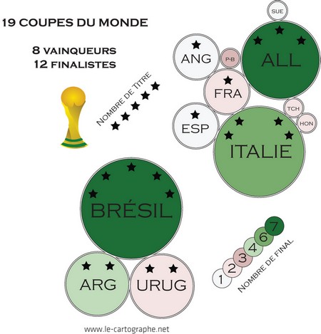 Coupe d'un graphe
